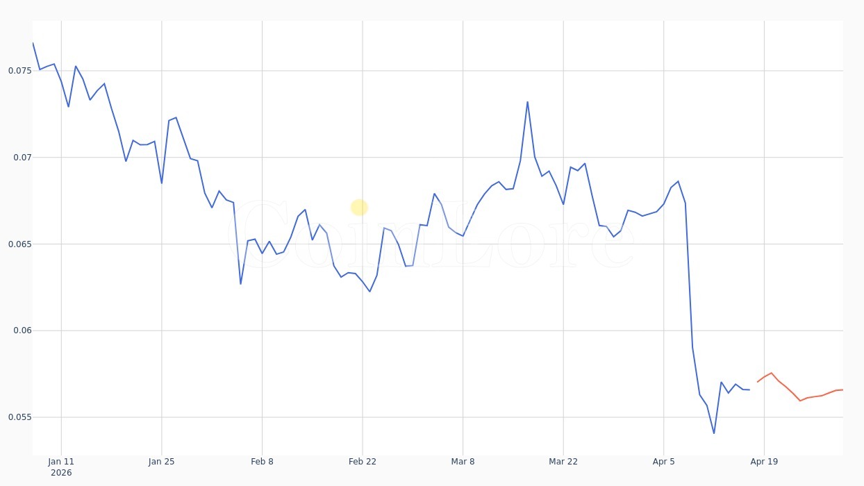 Wanchain краткосрочный прогноз курса