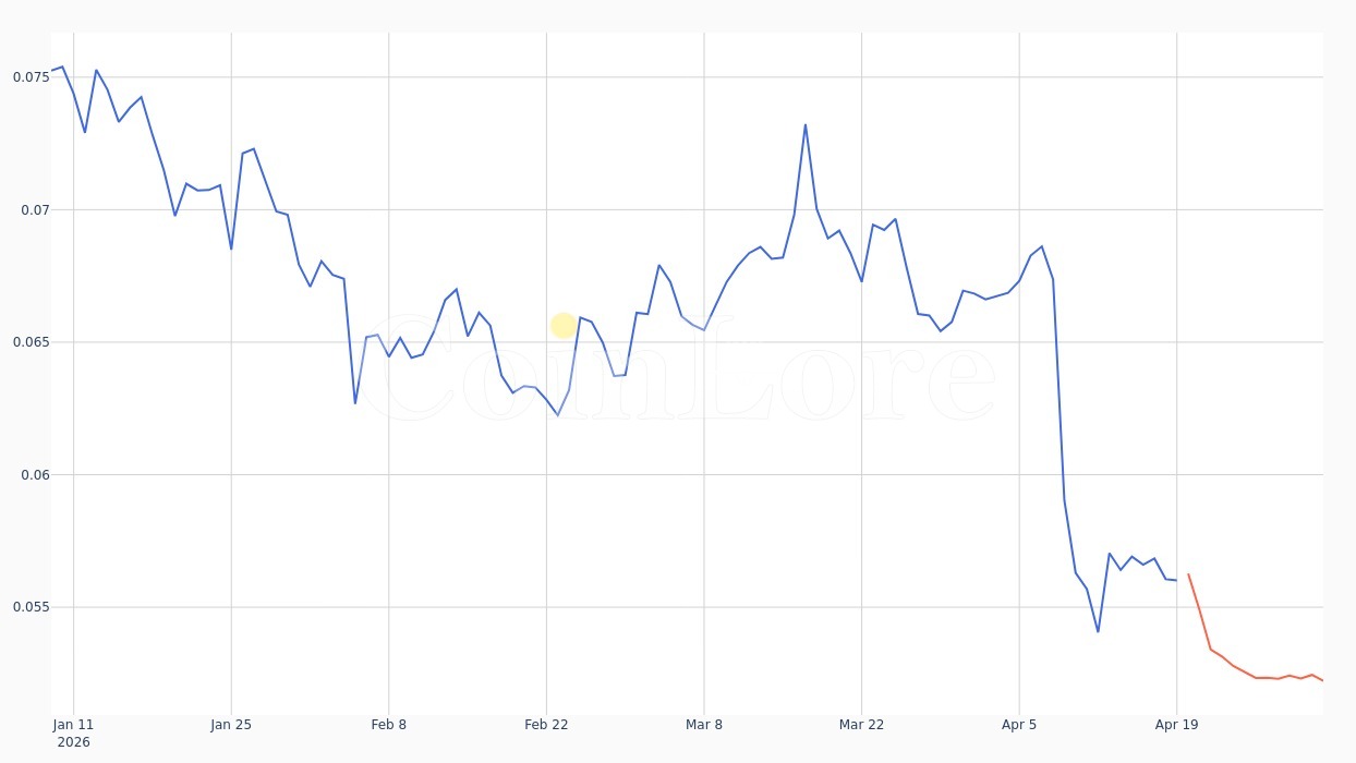Wanchain краткосрочный прогноз курса