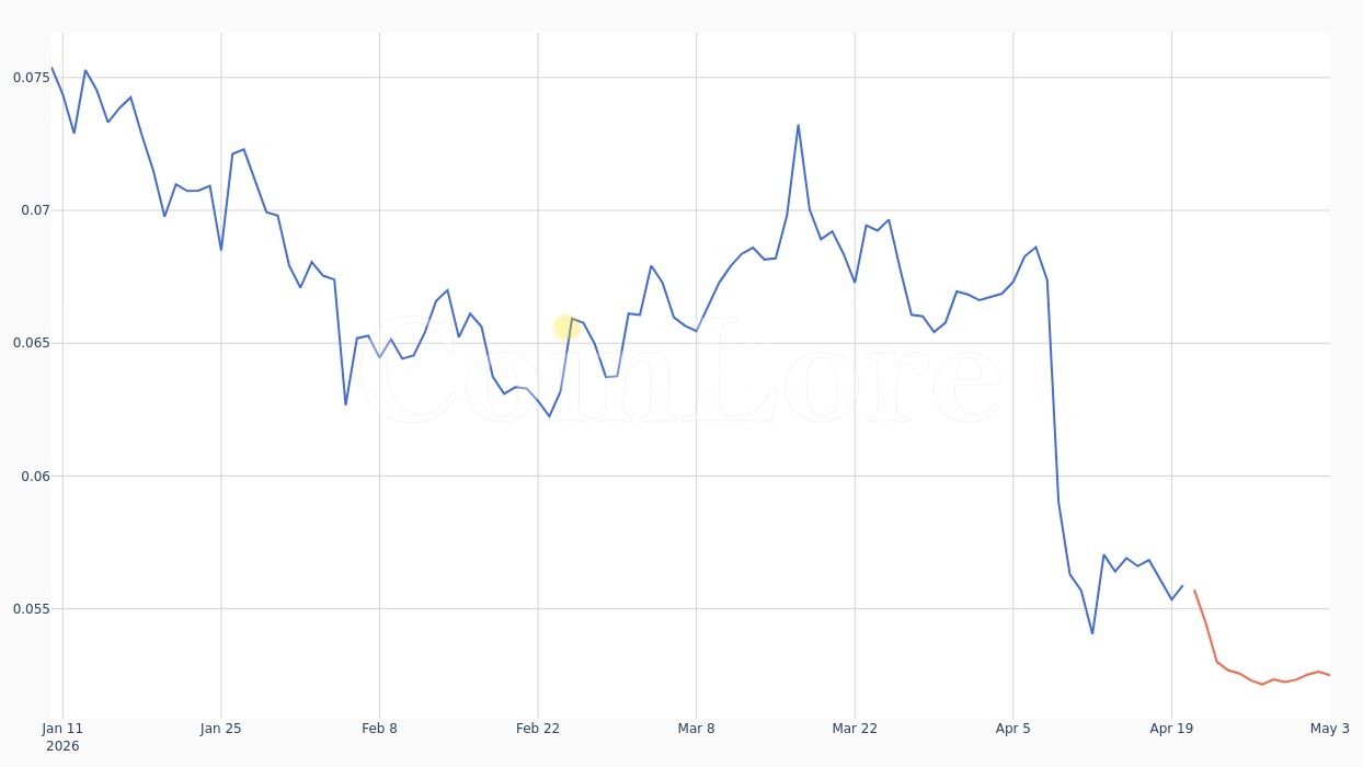 Wanchain краткосрочный прогноз курса