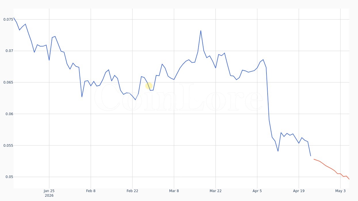 Wanchain краткосрочный прогноз курса