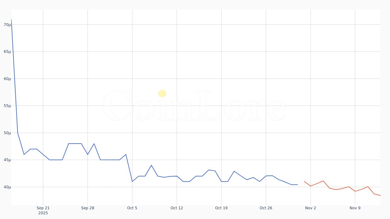 Predicción del precio a corto plazo de Wasder
