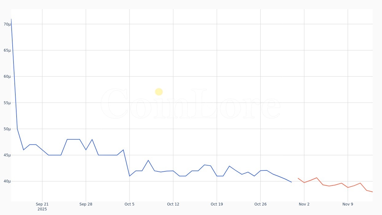 Wasder краткосрочный прогноз курса