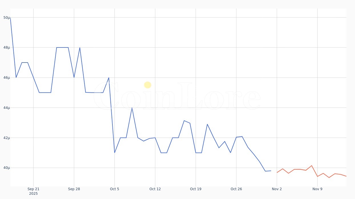 Wasder kurzfristige Kurs prognose