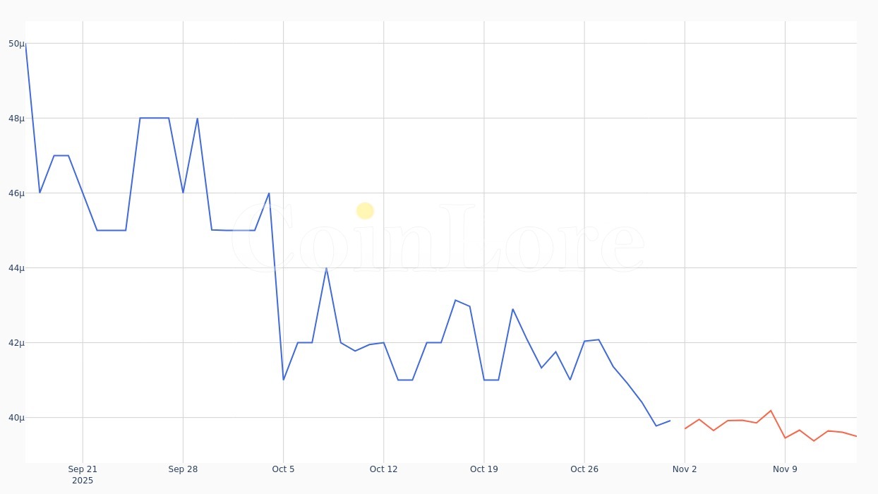 Wasder kurzfristige Kurs prognose