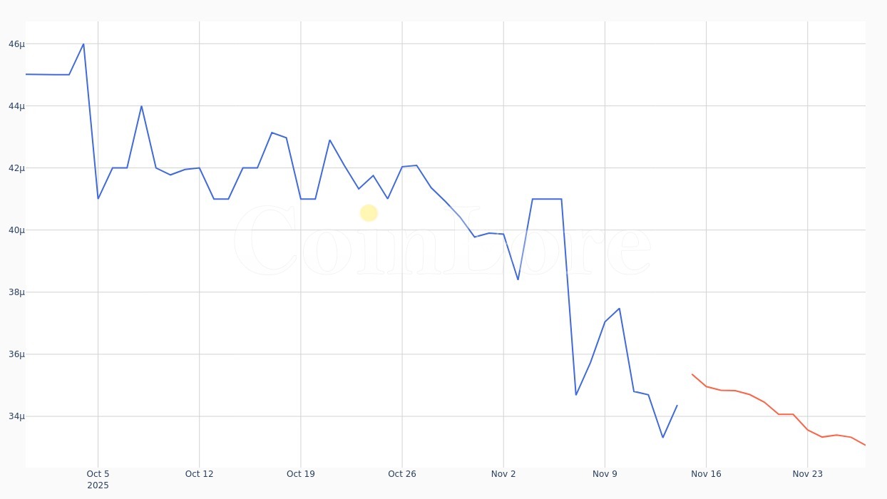 Wasder short-term price prediction