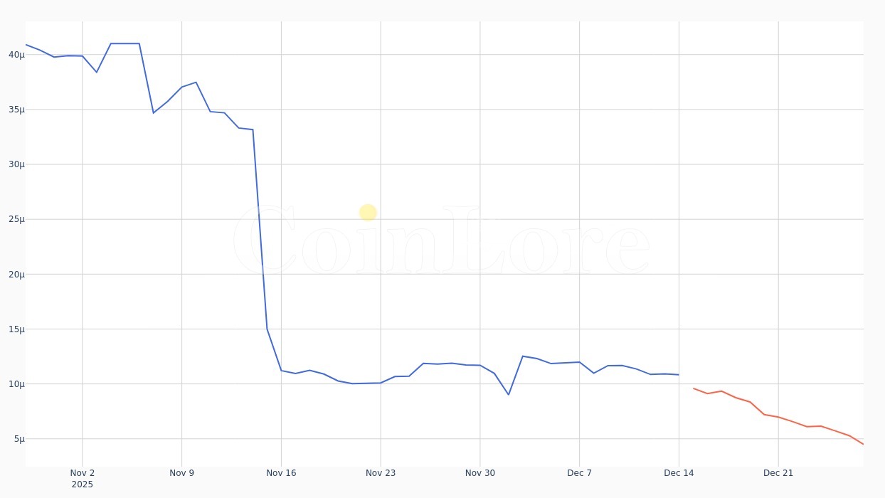 Predicción del precio a corto plazo de Wasder
