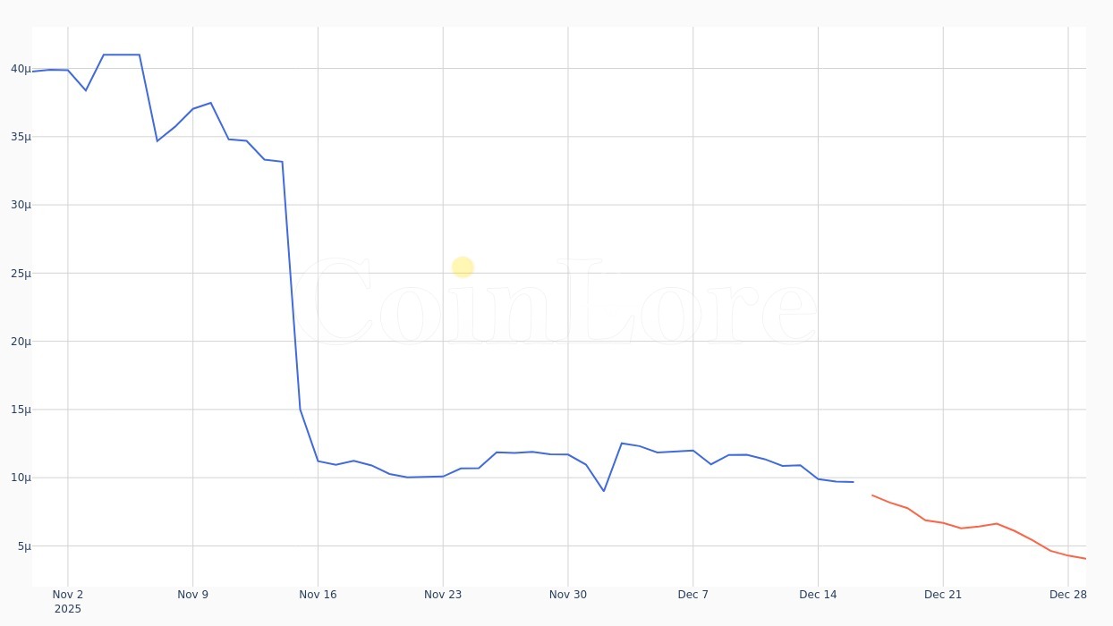 Wasder краткосрочный прогноз курса