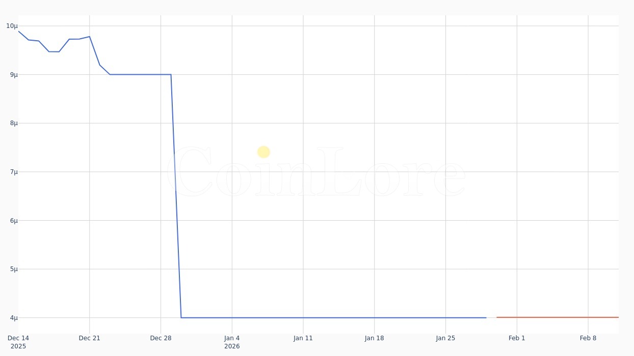 Predicción del precio a corto plazo de Wasder