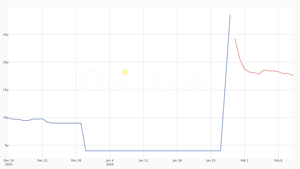 Wasder краткосрочный прогноз курса