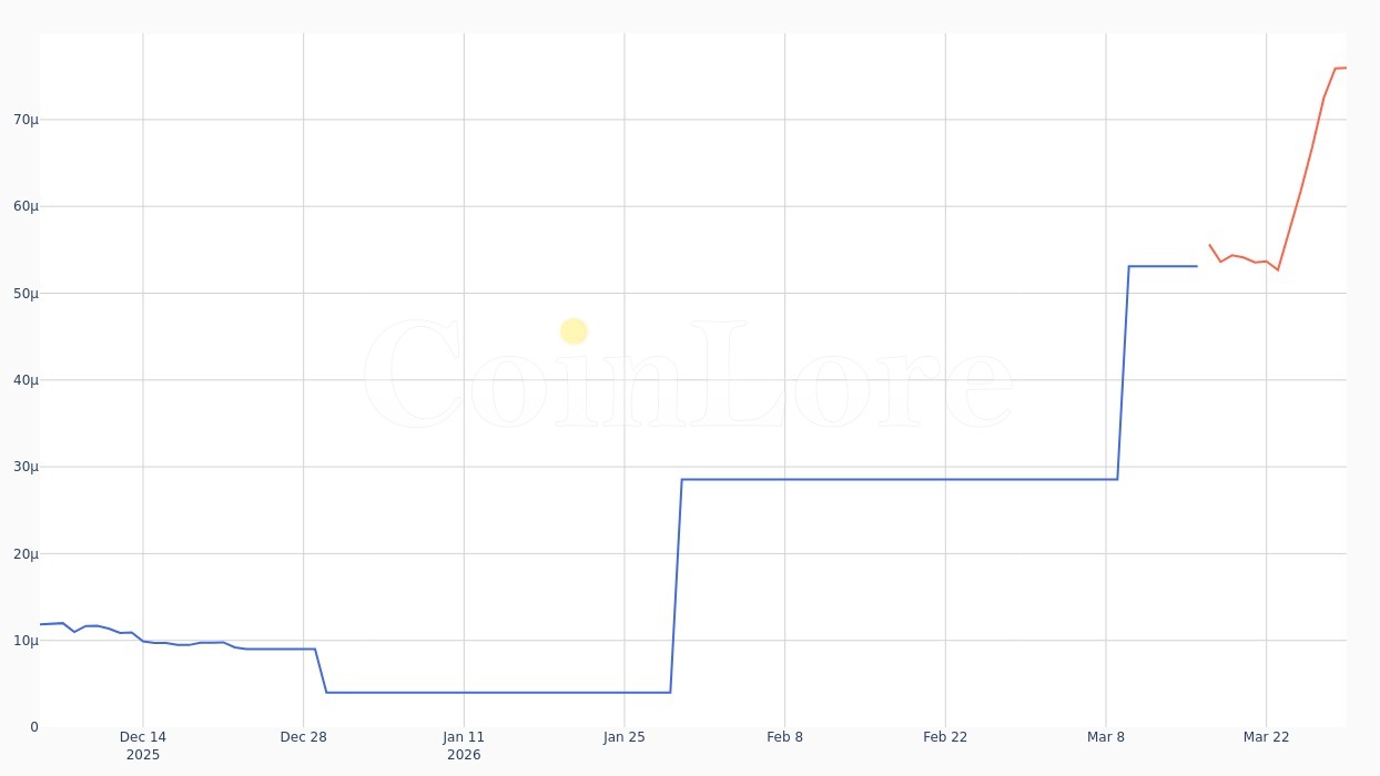 Wasder краткосрочный прогноз курса