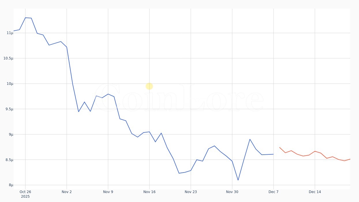 WaultSwap short-term price prediction