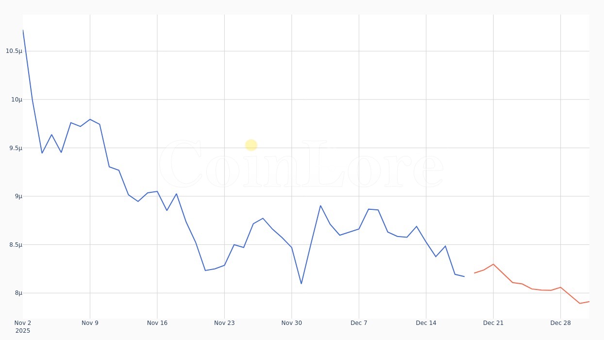 WaultSwap краткосрочный прогноз курса