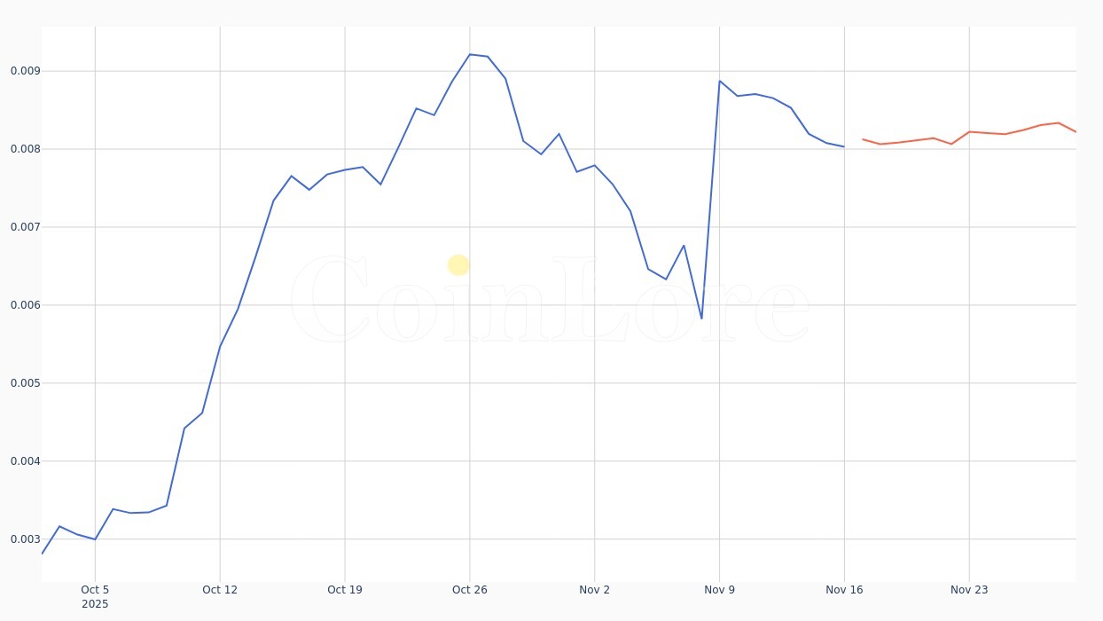 Waves Enterprise short-term price prediction