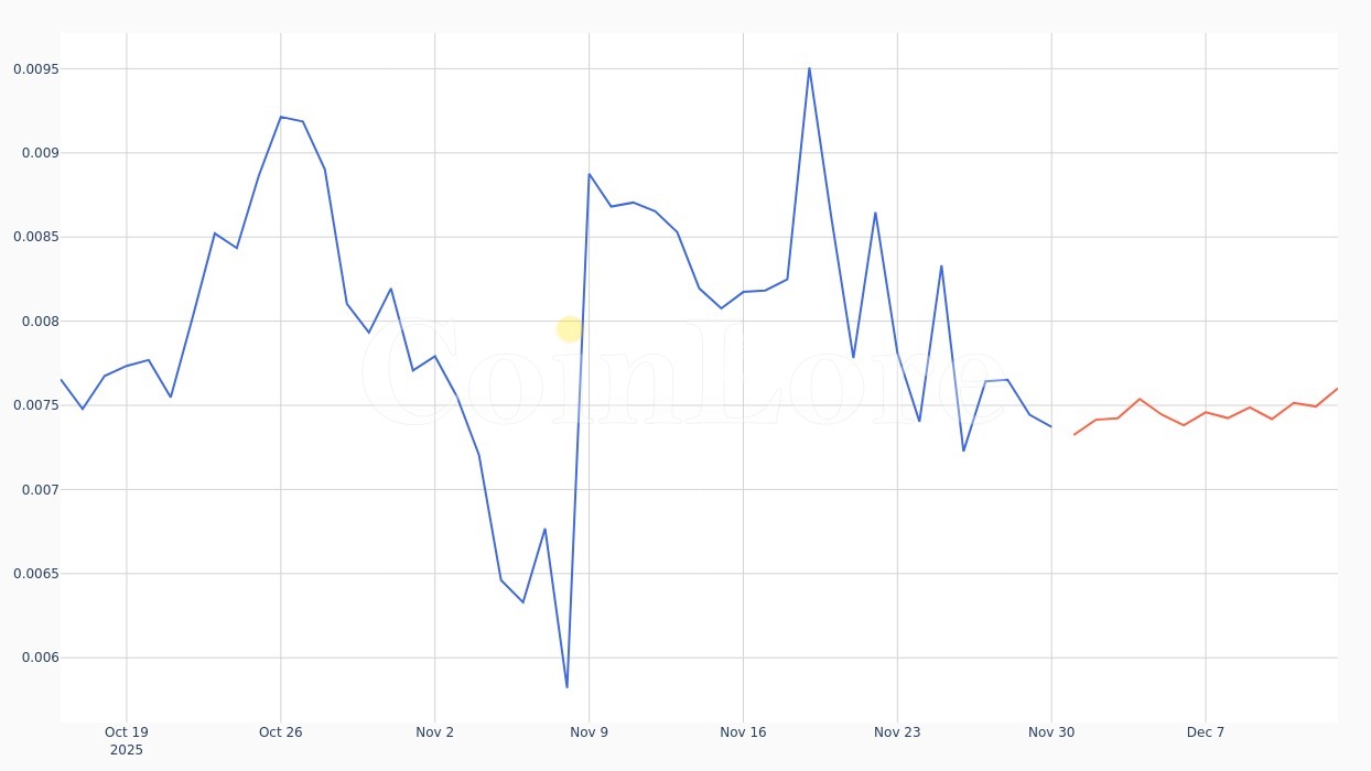 Waves Enterprise short-term price prediction