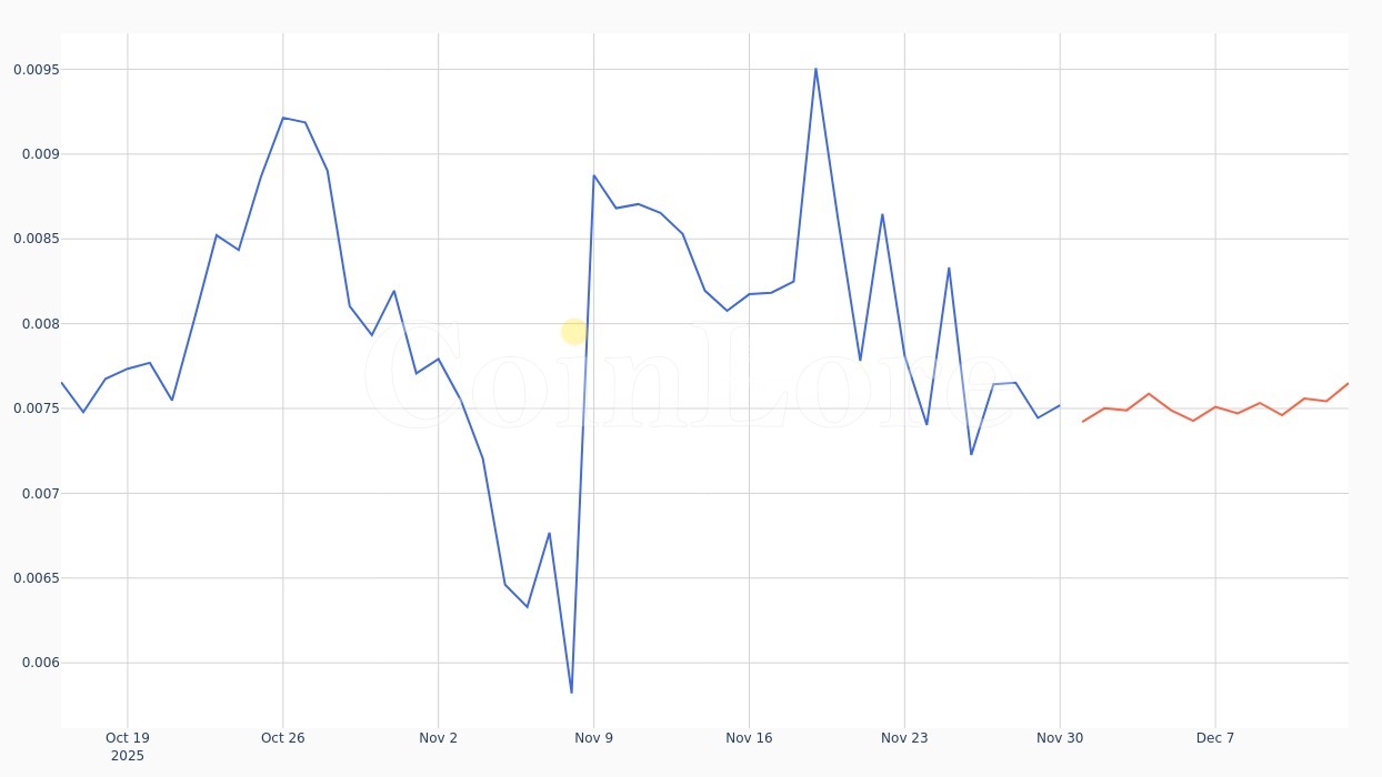 Waves Enterprise short-term price prediction