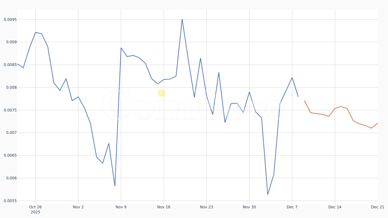 Waves Enterprise краткосрочный прогноз курса