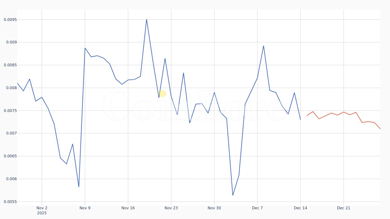 Waves Enterprise short-term price prediction