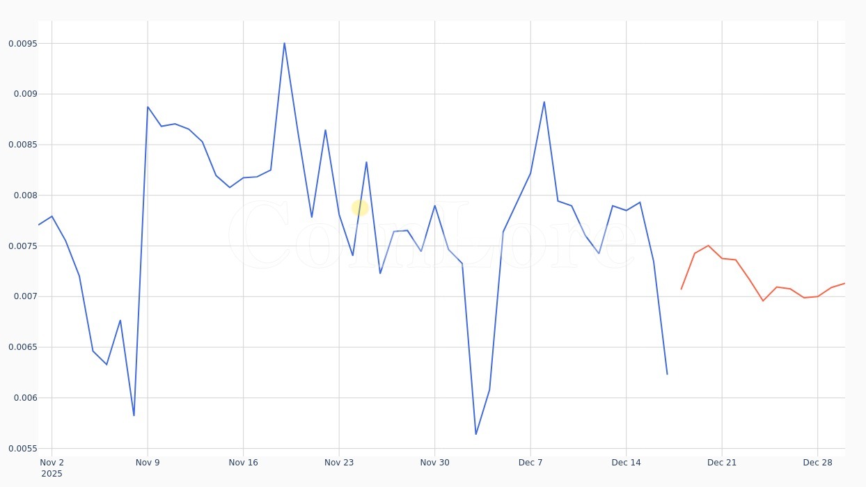 Predicción del precio a corto plazo de Waves Enterprise