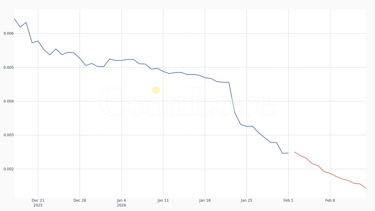 Predicción del precio a corto plazo de Waves Enterprise