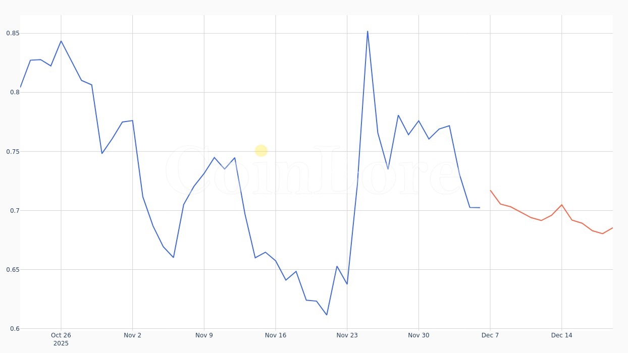 Waves краткосрочный прогноз курса