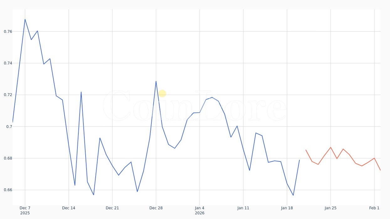 Waves краткосрочный прогноз курса
