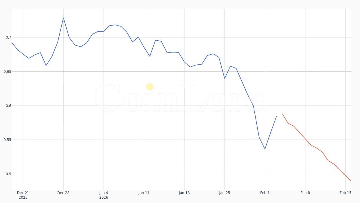 Waves краткосрочный прогноз курса
