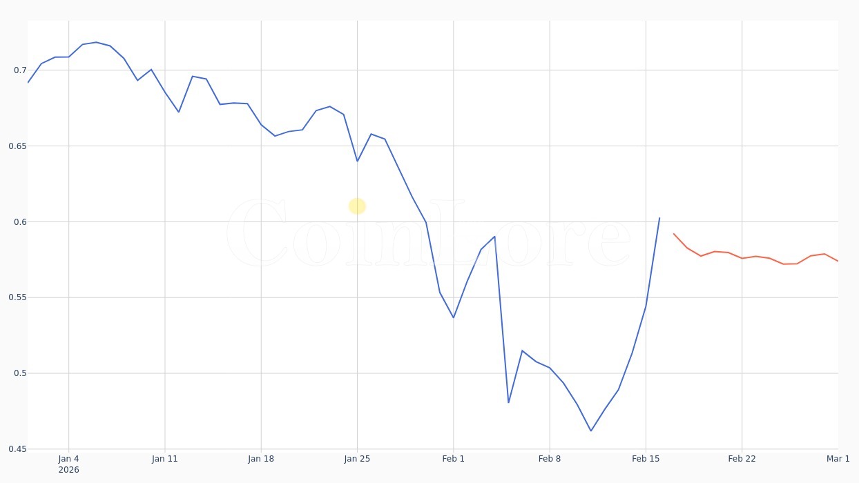 Waves краткосрочный прогноз курса