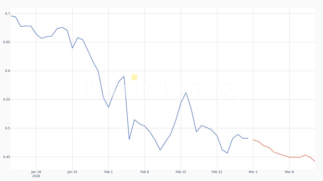 Waves краткосрочный прогноз курса