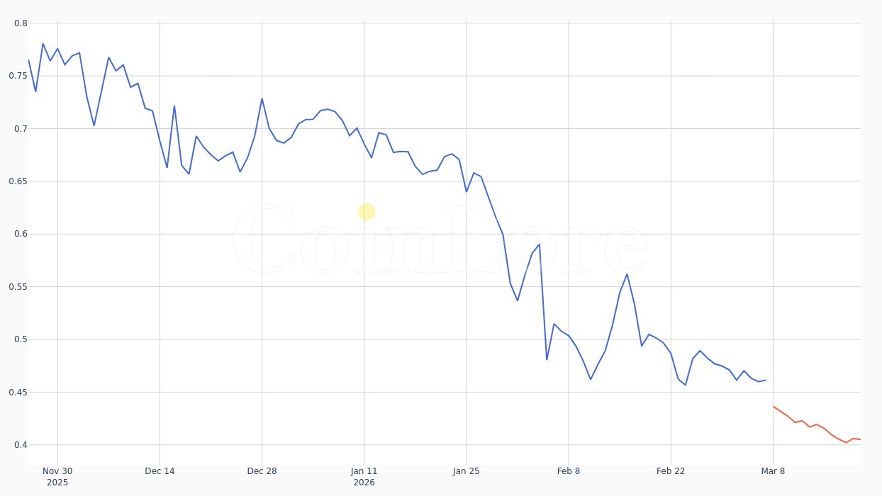 Waves краткосрочный прогноз курса