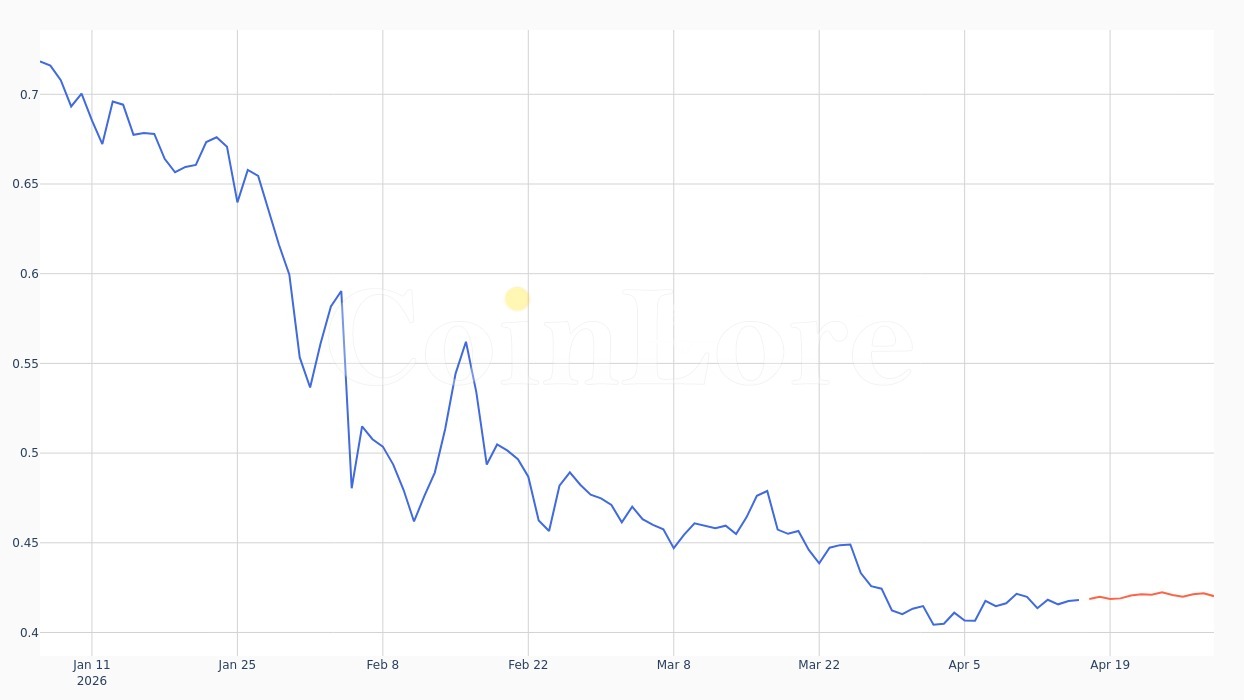 Waves краткосрочный прогноз курса
