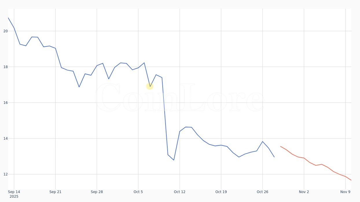 WAXE short-term price prediction
