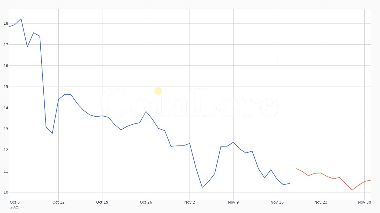 WAXE short-term price prediction