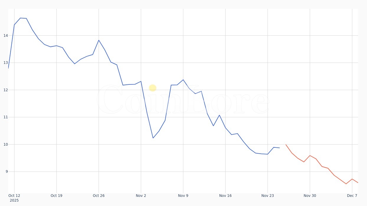 WAXE short-term price prediction