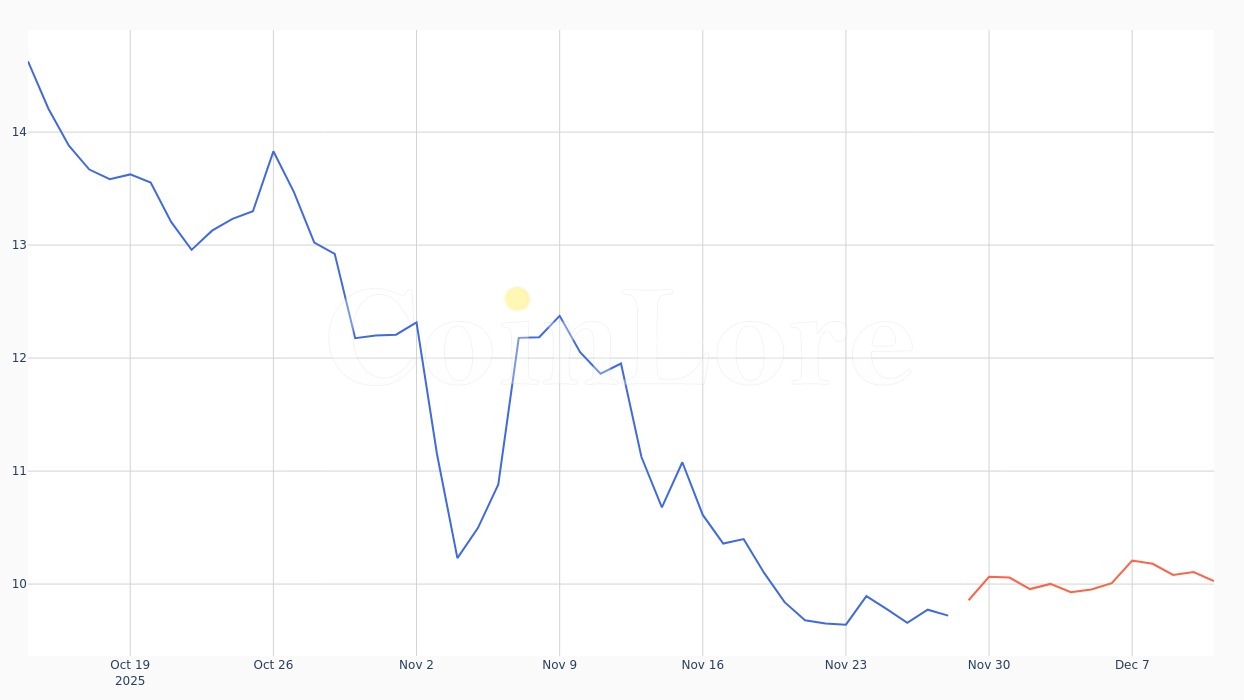 WAXE short-term price prediction