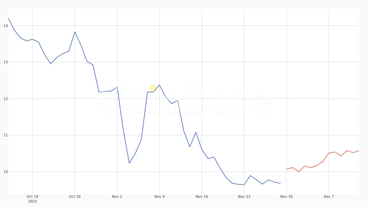 WAXE short-term price prediction