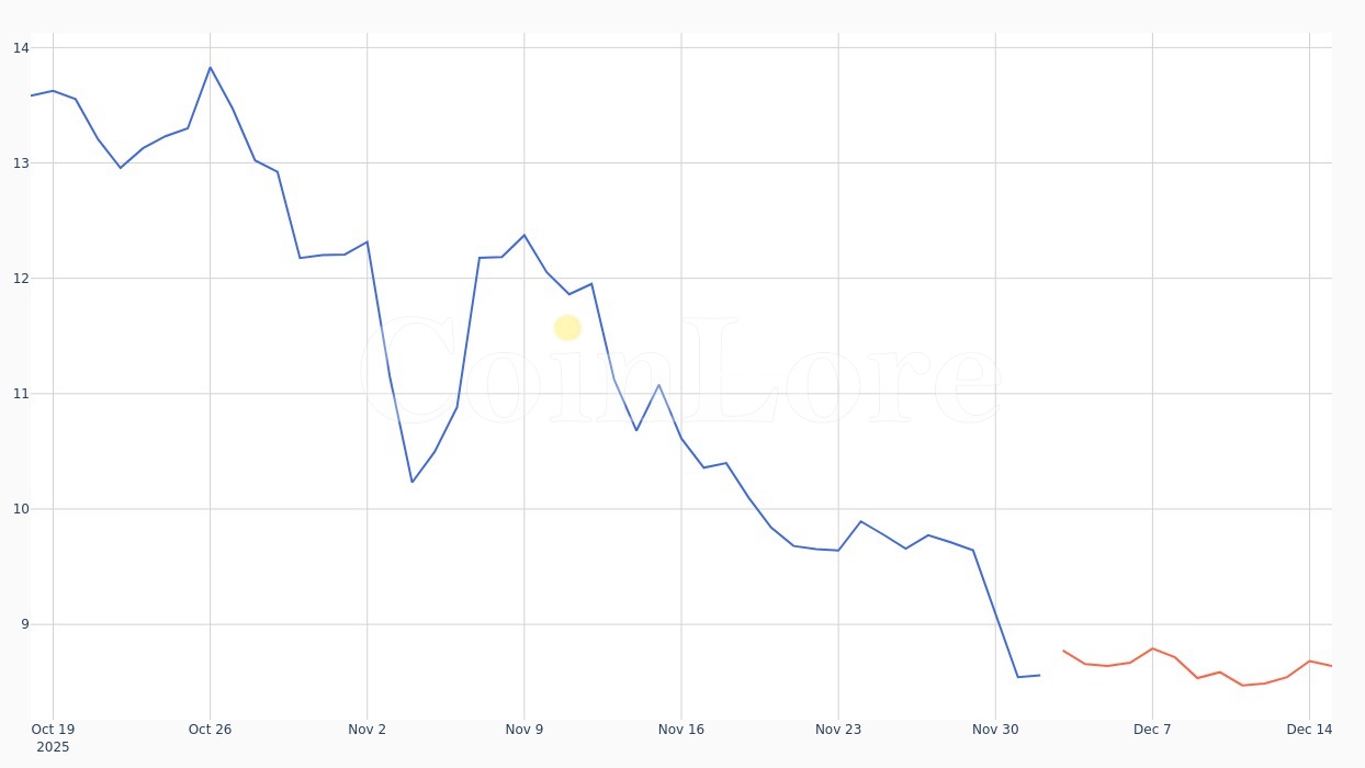 WAXE short-term price prediction