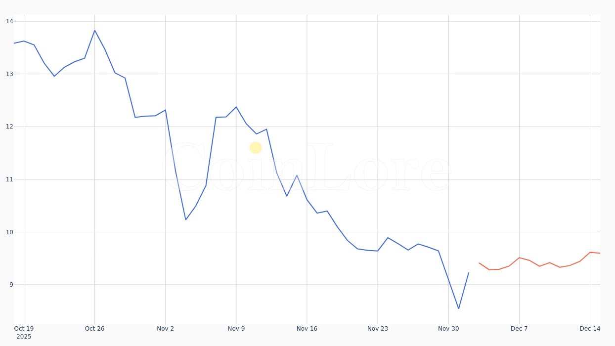 WAXE short-term price prediction