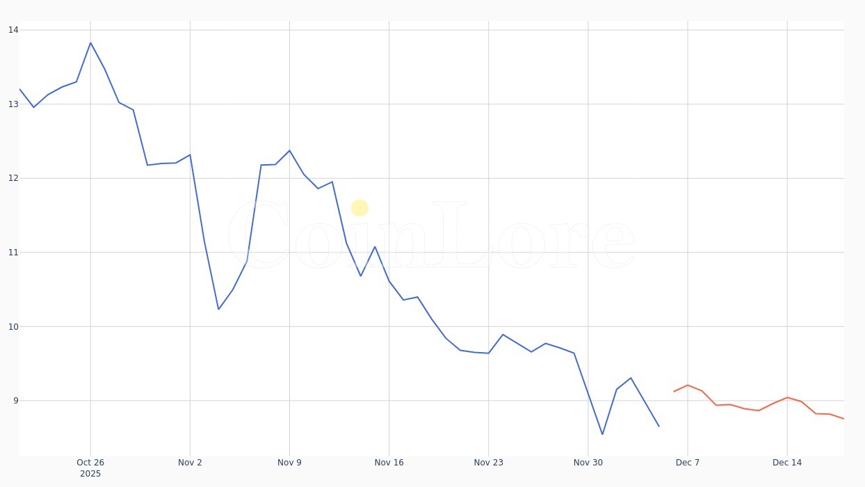 WAXE short-term price prediction
