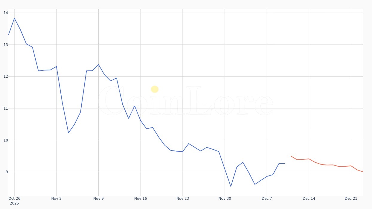 WAXE short-term price prediction