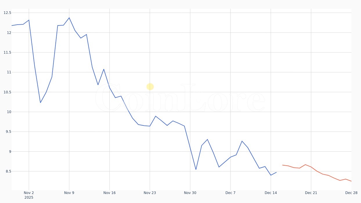WAXE short-term price prediction
