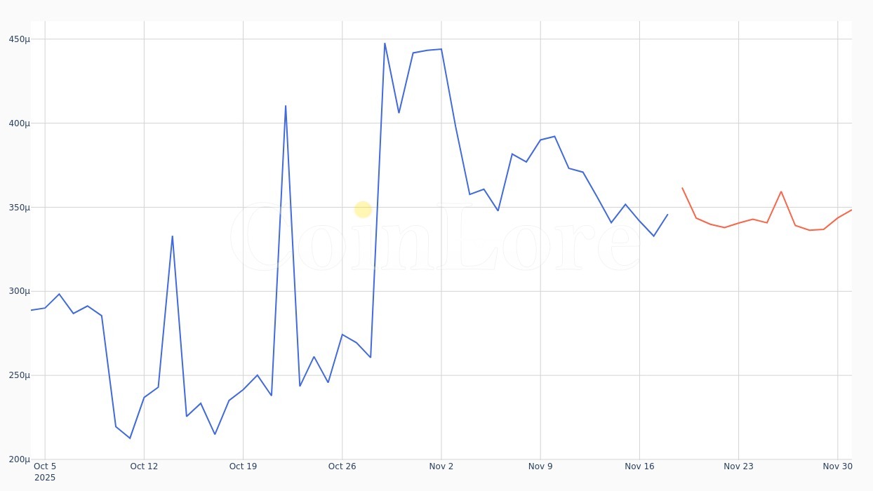 WayGuide short-term price prediction
