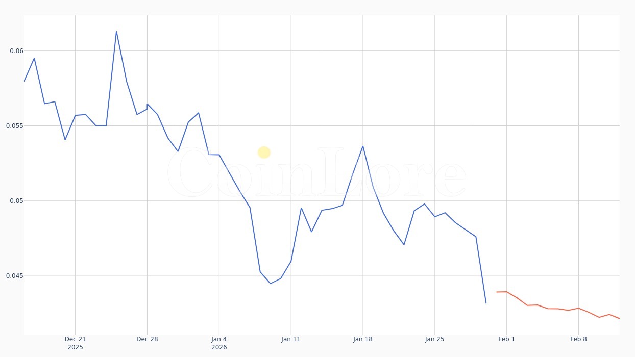 WazirX краткосрочный прогноз курса