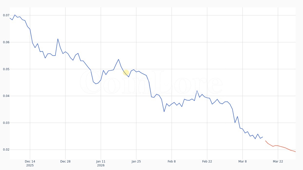 WazirX краткосрочный прогноз курса