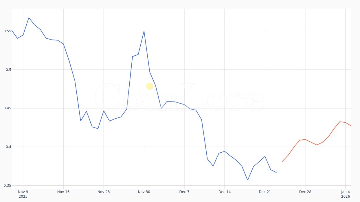 Predicción del precio a corto plazo de WEMIX Token