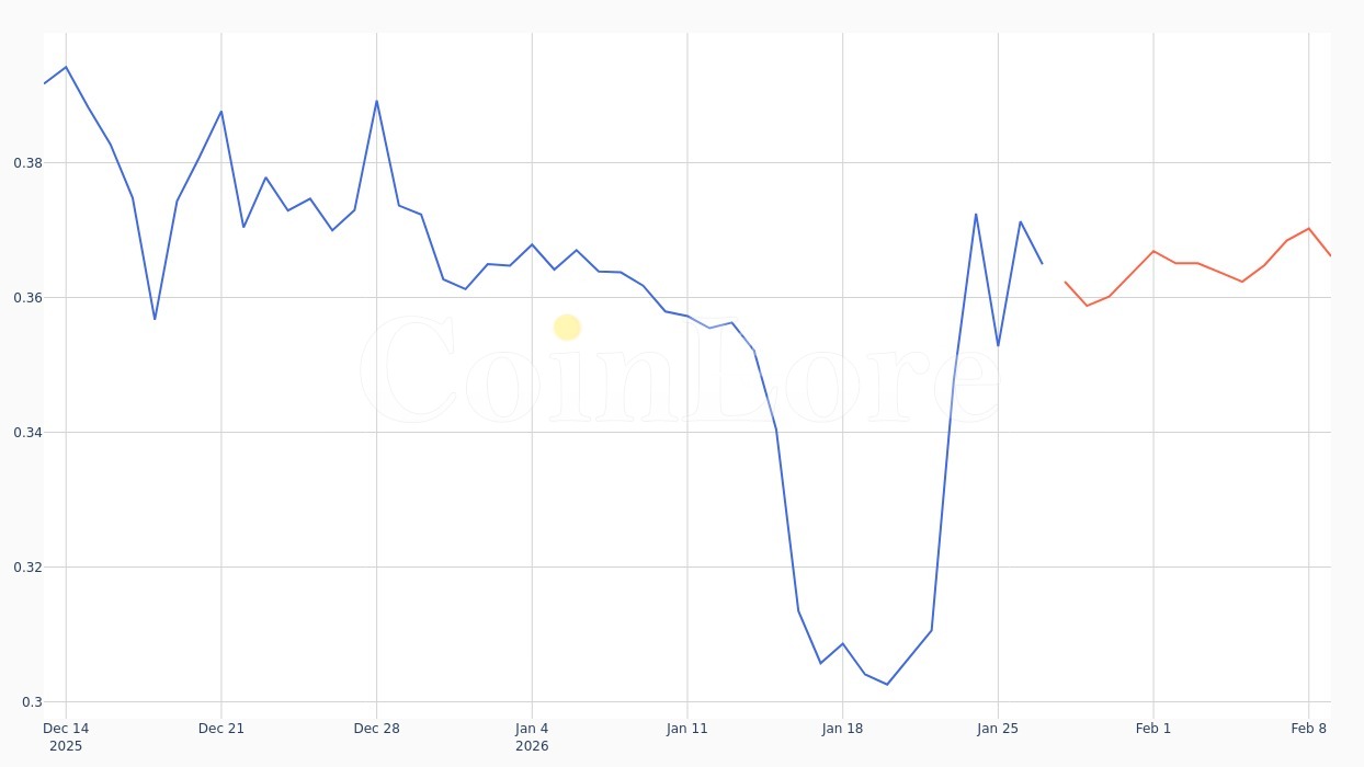 WEMIX Token краткосрочный прогноз курса