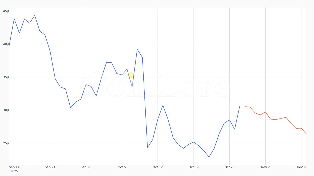 Wen short-term price prediction