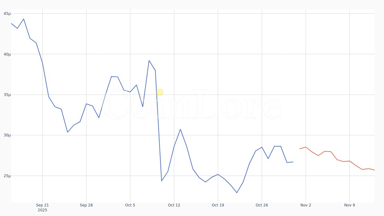Wen kısa vadeli fiyat tahmini