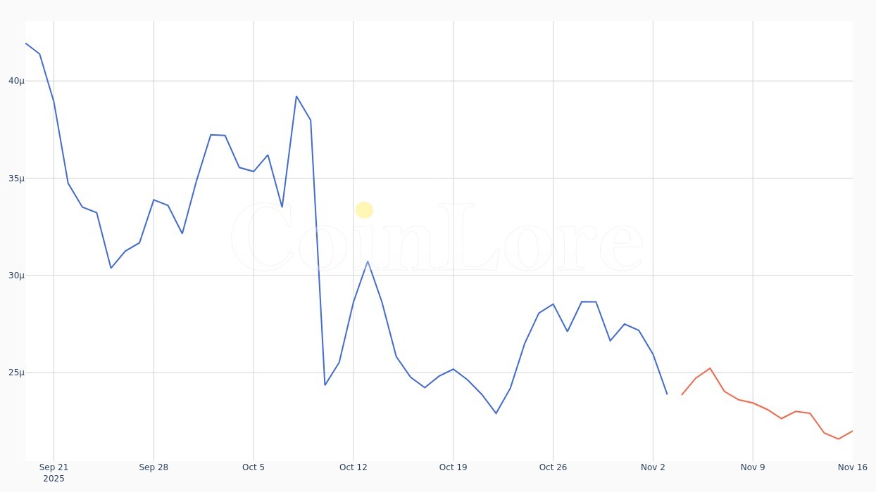 Predicción del precio a corto plazo de Wen