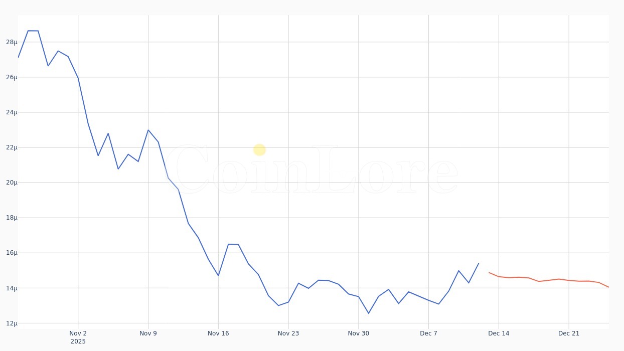 Wen краткосрочный прогноз курса