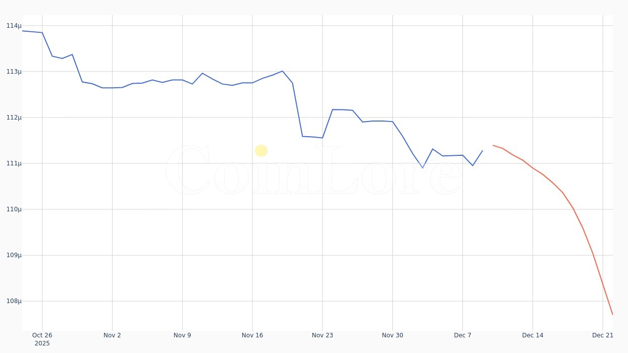 WePower short-term price prediction